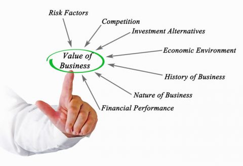 Market Capitalization: Calculation and Categories - Arbor Asset ...