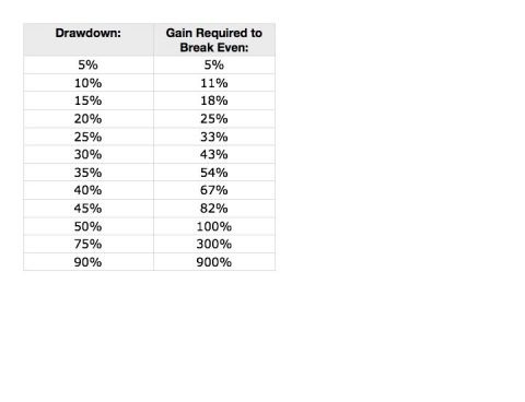 What is a Drawdown? - Arbor Asset Allocation Model Portfolio (AAAMP ...